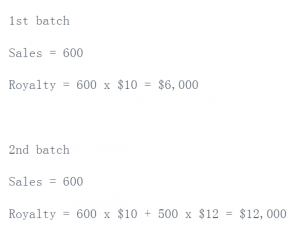 Royalties in Accounting: How To | Business Accounting