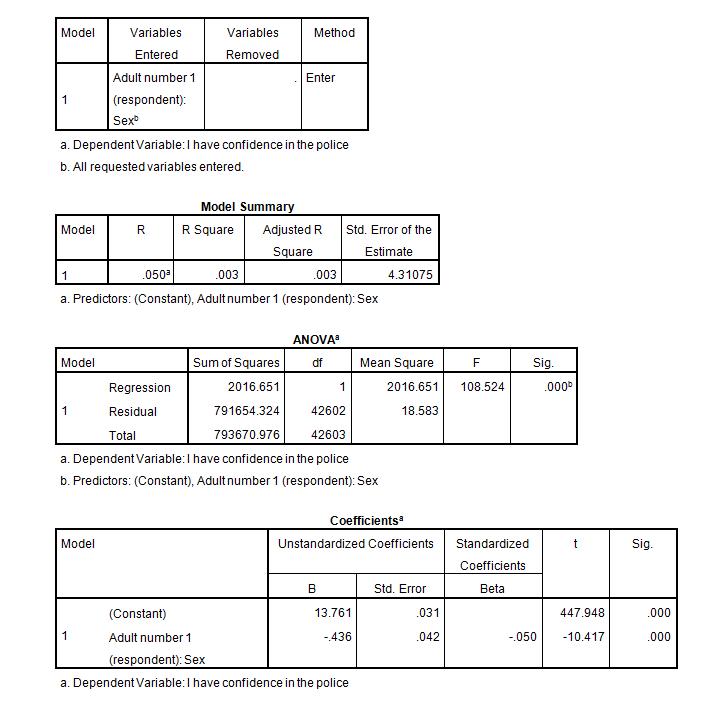 The Advantages Disadvantages Of A Multiple Regression Model