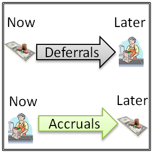 What is the difference between | Business Accounting